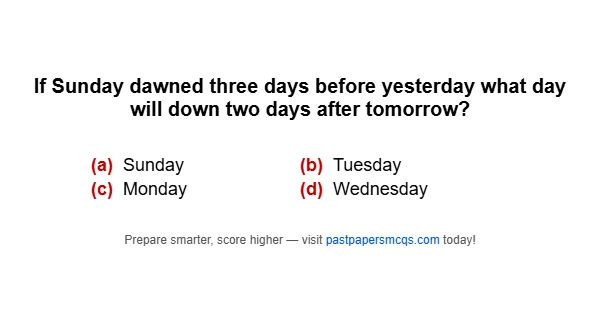 Day And Date Calculation Question Scenario Explanation | Past Papers MCQs
