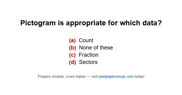 Pictogram is appropriate for which data? | Past Papers MCQs