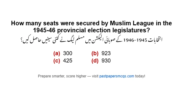 Electoral History of Pakistan | Past Papers MCQs