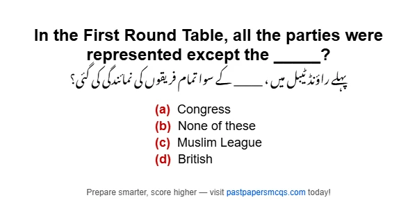 Round Table Conferences Historical Context | Past Papers MCQs