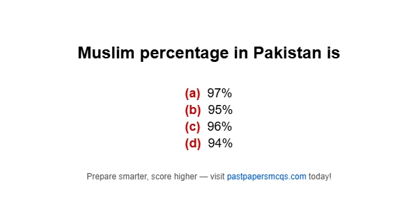 Muslim percentage in Pakistan is. | Past Papers MCQs