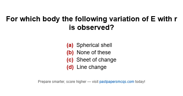 Electromagnetic Field Variation | Past Papers MCQs