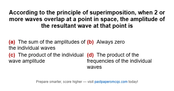 Principle of Superimposition Applications | Past Papers MCQs
