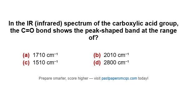 Infrared Spectroscopy Peak Analysis | Past Papers MCQs